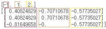 [Numpy] 파이썬 eigenvalue, eigenvector 구하기 : np.linalg.eig
