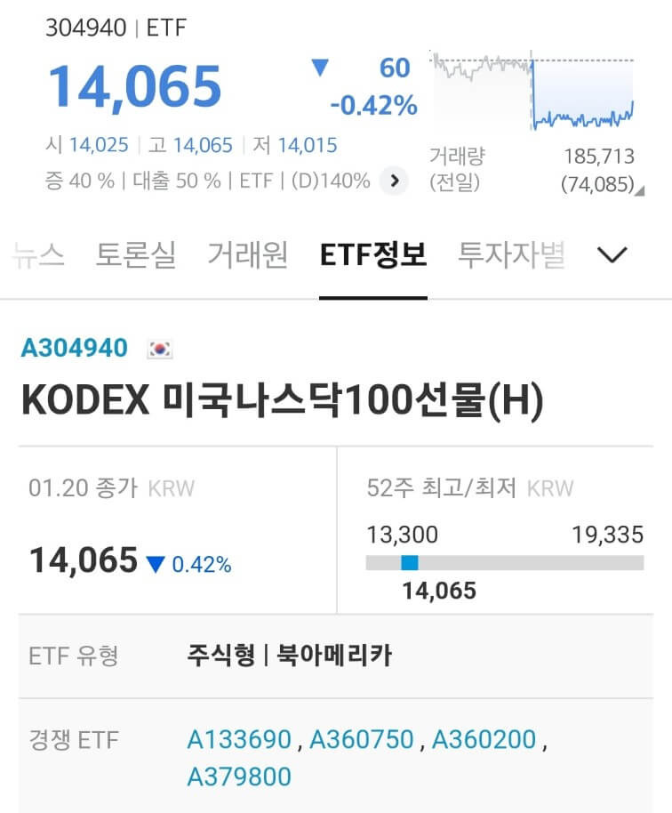주식 초보 : KODEX 미국나스닥100선물(H) ETF - 코덱스 NASDAQ100 선물 헷지 투자하기