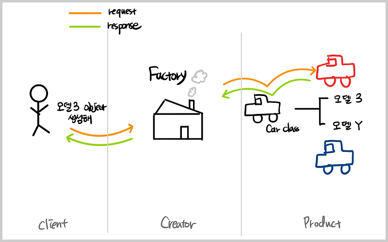 디자인 패턴 정리 - 01. 생성 패턴 :: nextcoder