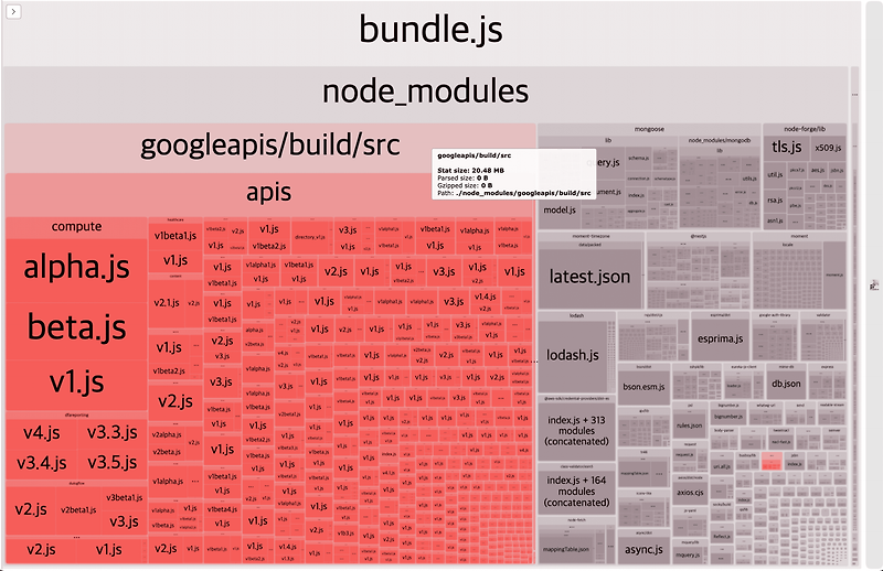 Node 프로젝트 패키지 최적화 (bundle analyzer)