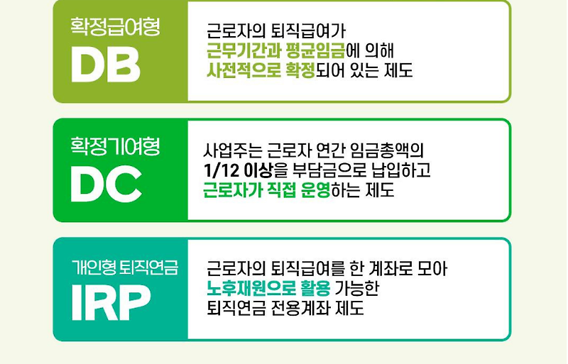 퇴직연금 종류와 각 연금별 차이점