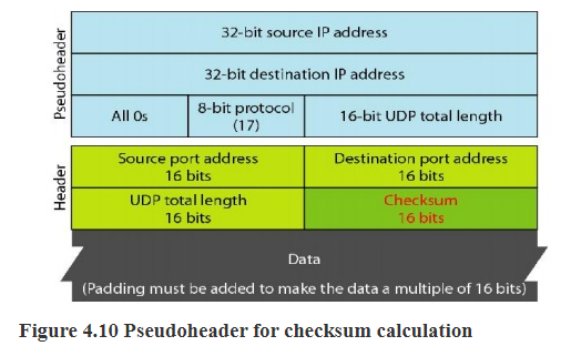 [네트워크] UDP & Checksum