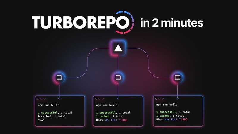 [Next.js] Turborepo의 캐싱 과정과 build시 적용되지 않았던 이슈 — Teveloper 개발 & 테니스 이야기