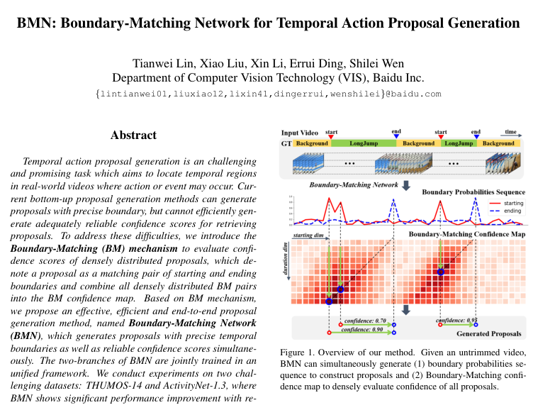 BMN: Boundary-Matching Network for Temporal Action Proposal Generation 리뷰 (ICCV 2019)