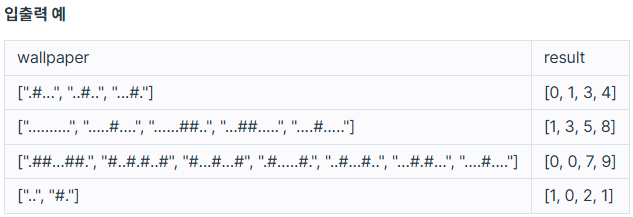 [programmers] 161990 바탕화면 그리기