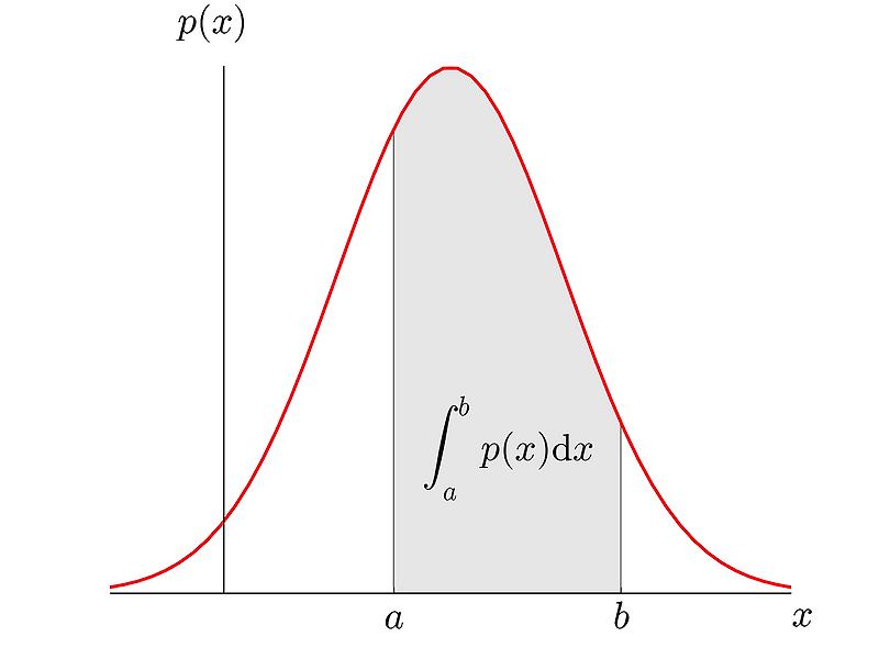 [Intelligent Vehicle School][ADAS 센서] Kalman Filter