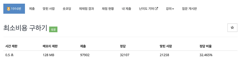 [백준 1916, Java] 최소비용 구하기 — 나는 딱따구리 개발자