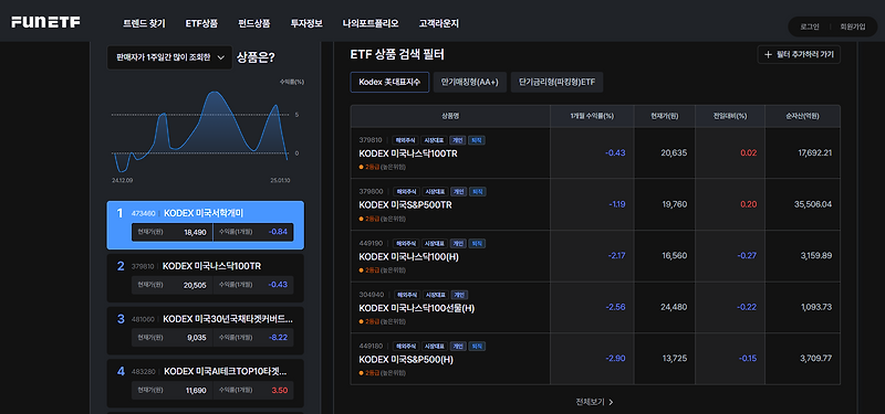 IRP 계좌 개설 시 체크사항