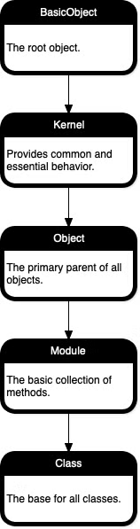 [번역] Ruby Modules(루비 모듈) — Enthusiastically, Steady, Slowly