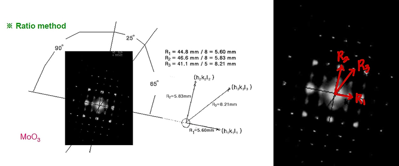 SAED diffraction 해석 5 (Spot pattern indexing)