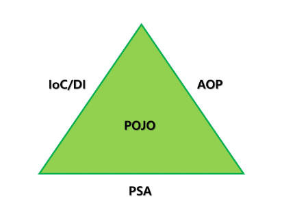 SpringFramework - DI — mincheolsong