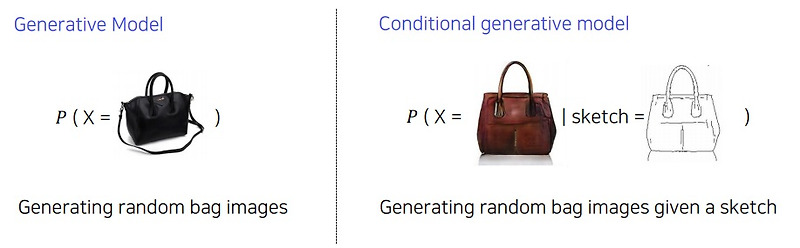 conditional generative model과 Generative Adversarial Network 기본 개념 이해하기