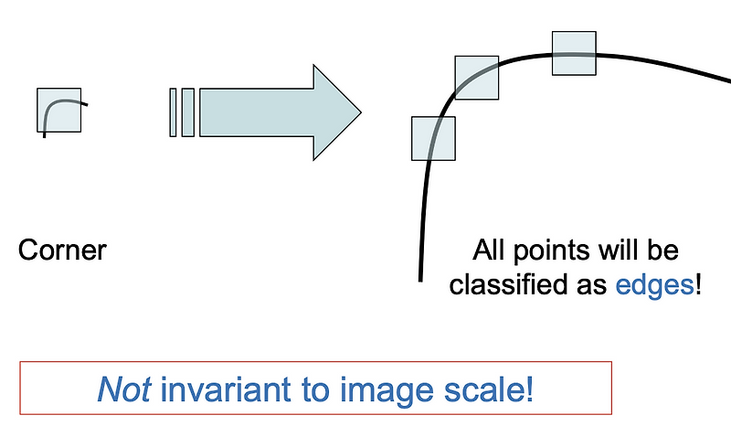 [Computer Vision] Blob Detection