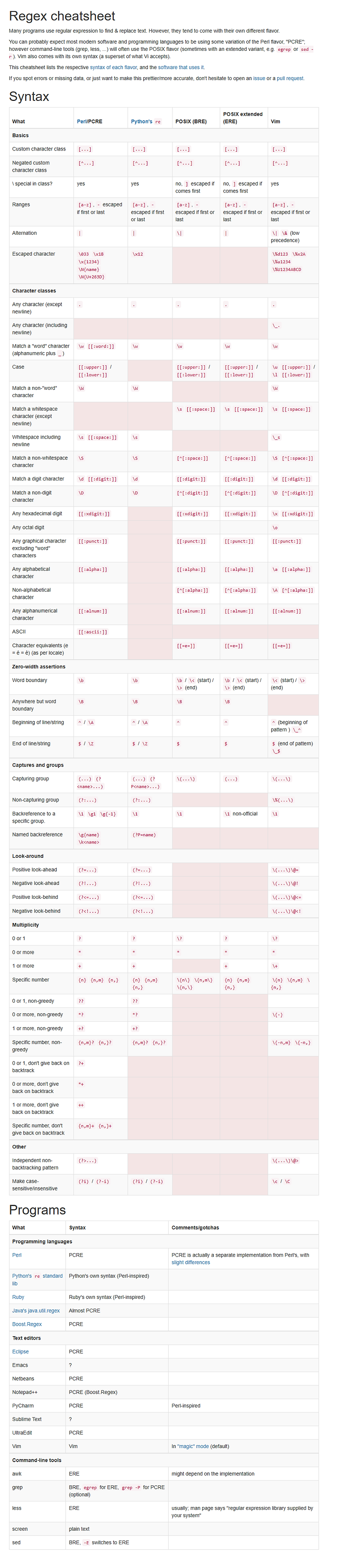 [Regex] Regular Expressions Cheat Sheet