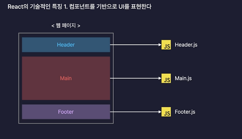 [2024/10/09][3주차] node.js 기초, react.js 개론 study records