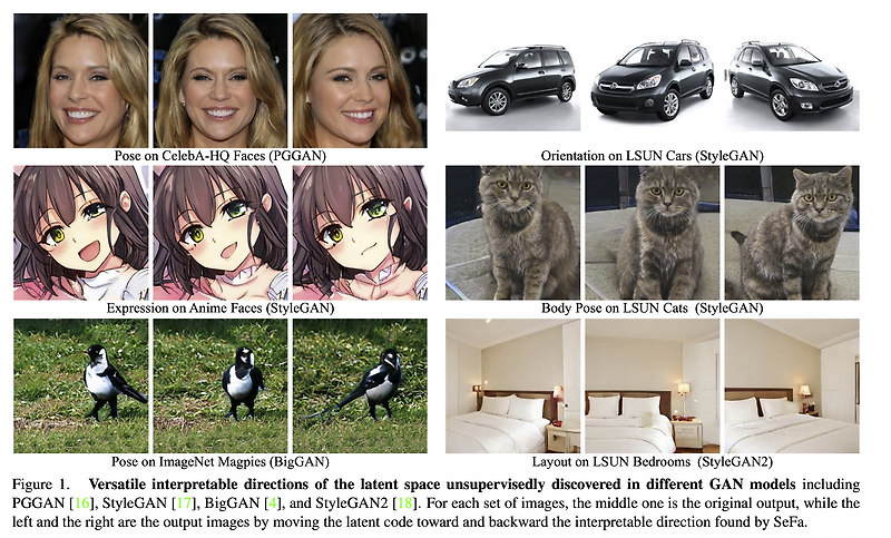 Closed-Form Factorization of Latent Semantics in GANs 논문 설명