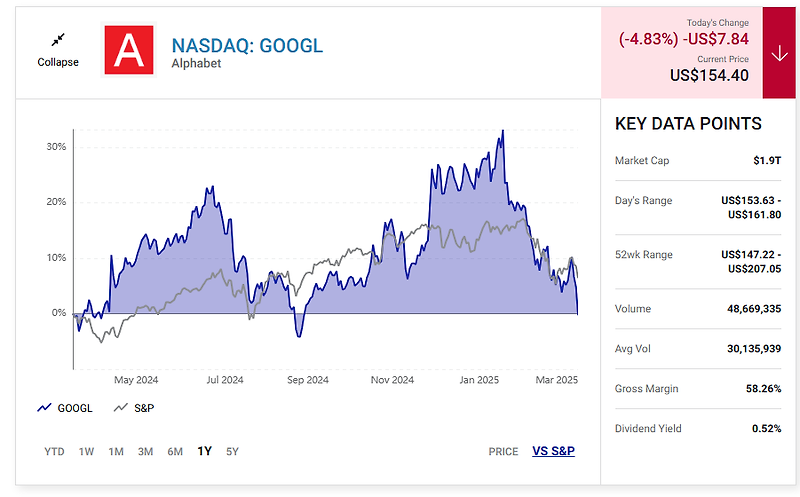 Alphabet,Meta Platforms,Netflix
