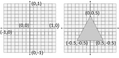 [Learn OpenGL] Hello Triangle - 2