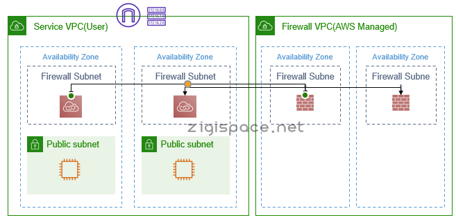 AWS Network Firewall - Part 2