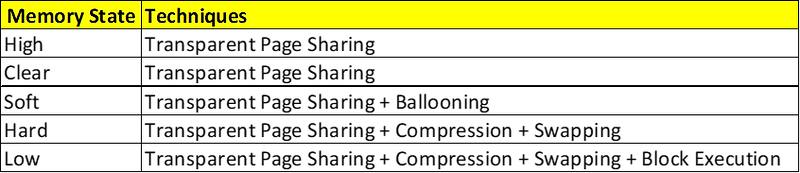 How ballooning driver works (2)