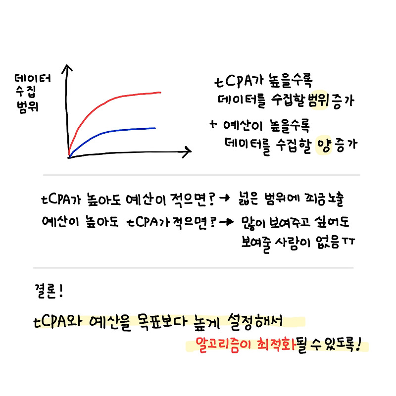 [마케팅] tCPA? CPA? 뭐가 다른거지? 구글애즈 tCPA 개념정리