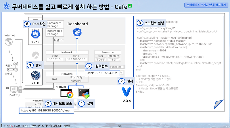 [Sprint1] 쿠버네티스 무게감 있게 설치하기-설치