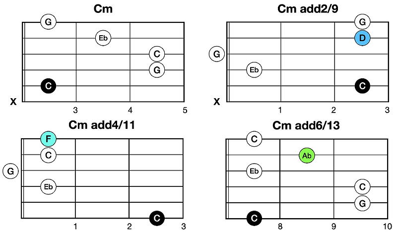 초보를 위한 통기타 활용법 : 기타의 Add 코드표 정리-3편