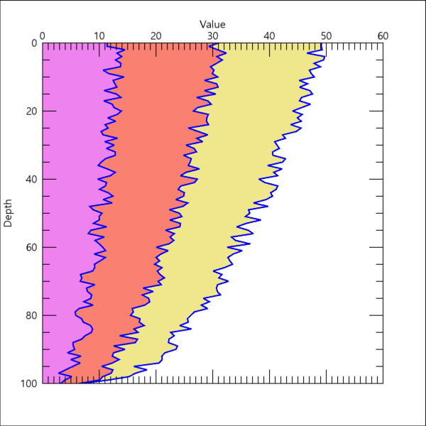 색상을 채운 플롯(Filled Plot)의 표출 [2]