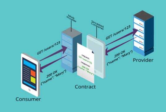 Spring Cloud Contract