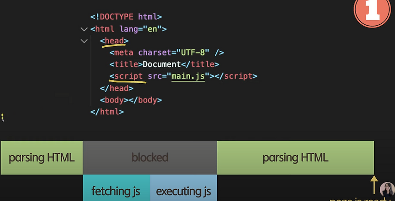 2. script 태그의 async와 defer, use strict