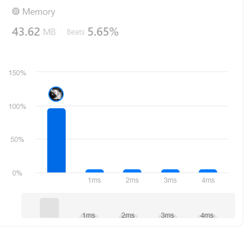 [Java] 35. Search Insert Position