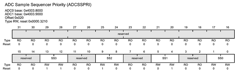 [TM4C] ADC 초기화 과정 — 작업실 노트