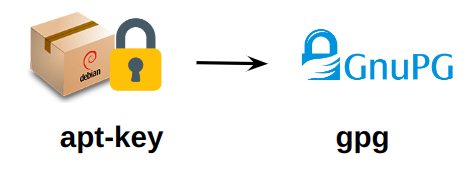 Ubuntu 패키지 관리 apt-get 명령어 GPG keyring 키파일 갱신