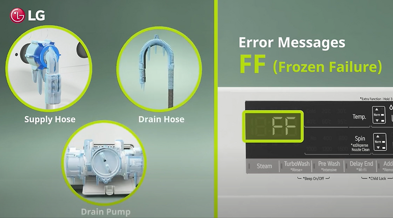 엘지 세탁기 에러코드 모음 (LG 드럼/통돌이 불량 및 고장 UE AE LE LE1 LE2 DE OE FF IE F CF PE FE 원인과 해결방법, 동파 동결 세부 정보 ...