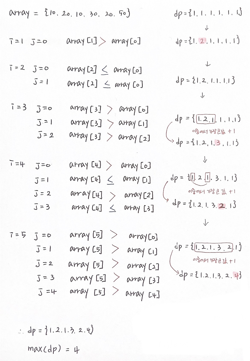 [백준][Java]11053번 : 가장 긴 증가하는 부분 수열 — 개발기록