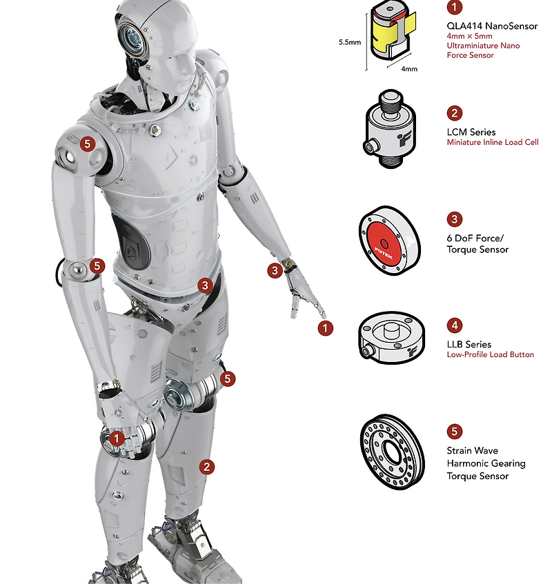 Humanoid Robot Sensors