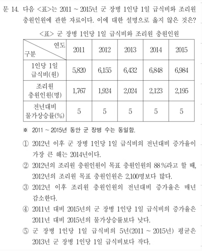 [PSAT] (2018년 14번)2018년 국가공무원 5급 공채·외교관후보자 제1차시험 및 지역인재 7급 필기시험 자료해석(풀이) 14번