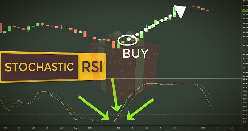 STOCH RSI (Stochastic Relative Strength Index)