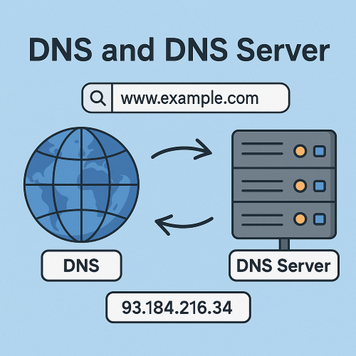 DNS와 DNS 서버, 개념부터 작동 방식까지 완벽 정리
