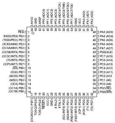 [임베디드] ATmega128, GPIO 기초