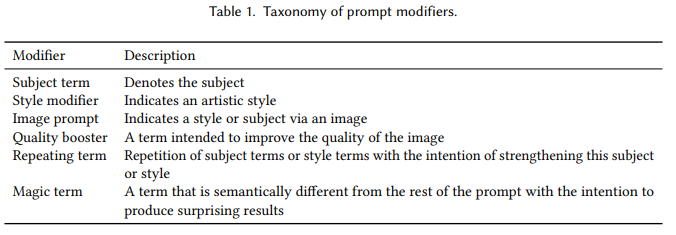 Stable-Diffusion(Comfyui) 로 생산성 높이기: 초보자를 위한 이미지 생성 프롬프트 엔지니어링 가이드(논문을 중심으로_1)