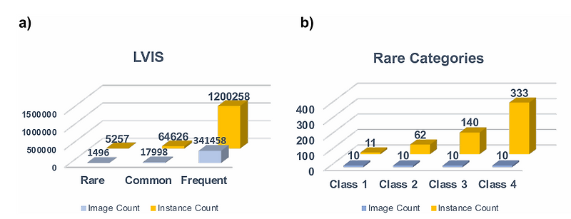 [논문리뷰] Instance-Aware Repeat Factor Sampling for Long-Tailed Object Detection(IR