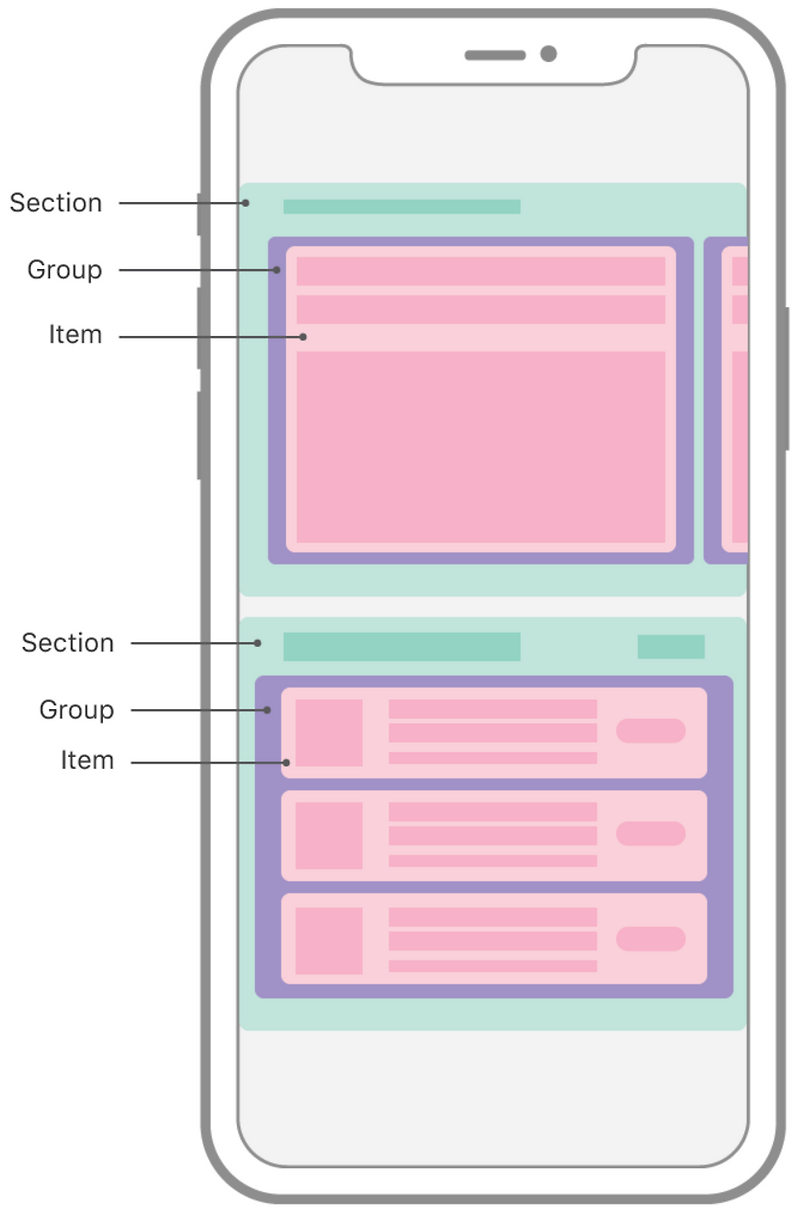 [iOS] Compositional Layout 활용 예시