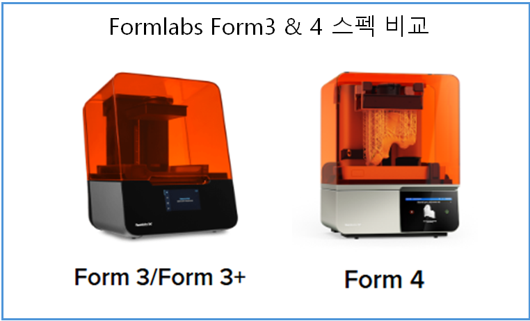 Formlabs Form3 & 4 스펙 비교