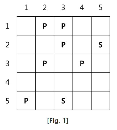 점심 식사시간 Python(SW Expert Academy, SWEA)