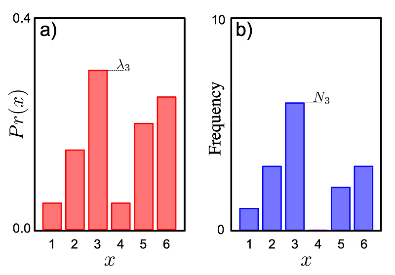 Chapter 4: Fitting probability models(3)