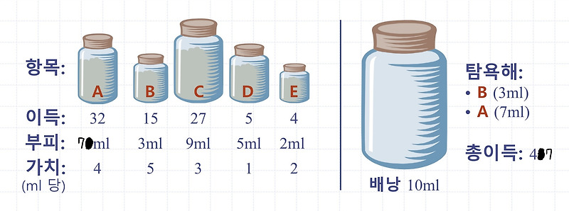 [ps java] BOJ 12865 평범한 배낭 해설