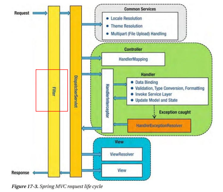[SpringBoot] 06. Spring 기능 활용