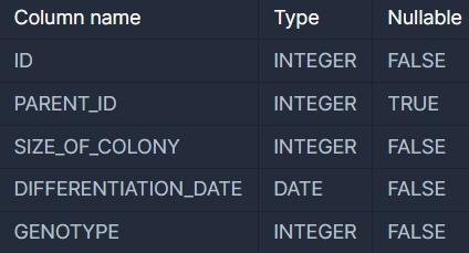 [Programmers / MySQL] 연도별 대장균 크기의 편차 구하기 (Level 2)