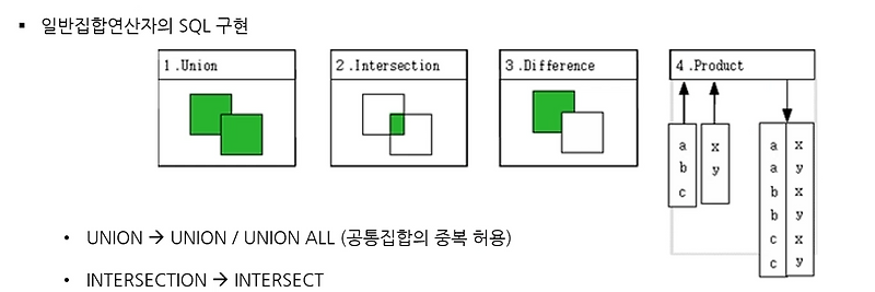 [ SQLD ] SQL - Join & Set Operation 240818